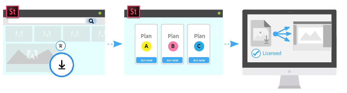 Aprenda a utilizar el sitio web de Adobe Stock para explorar y comprar licencias de contenidos ...